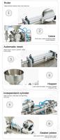 China Horizontal Single Head Paste Filling Machine FKF601 110V 220V 5ml 3000ml for Oil Sauce Cosmetic for sale