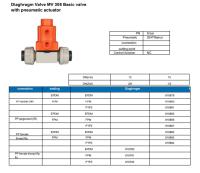 China Manual Plastic Pneumatic Diaphragm Valve Anti Corrosion Gas Media for sale