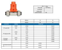 China Leak Proof UPVC Pneumatic Operated Diaphragm Valve Multifunctional Durable for sale