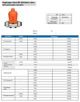 China Lightweight DN25 Plastic Diaphragm Valve Pneumatic FC FO DA CPVC PN10 Bar for sale