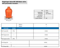 China EN12266 PVDF Pneumatic Flow Control Valve MV309 Multi Function for sale