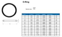 China Anti Abrasion Rubber FPM O Ring Set Waterproof Chemical Resistant for sale