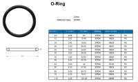 China Antiwear Lightweight EPDM O Ring Silicone Rubber Abrasion Resistant for sale