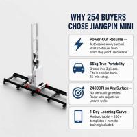 China Payback in 2 Jobs Mini Wall Printer DX7 Automatic Flex CMYK 2400DPI 65kg Portable UV Inkjet for Any Wall Surface for sale