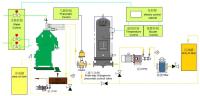 China Continuous Heavy Fuel Oil Purifier For Marine / Marine Oil Centrifuge Separator for sale
