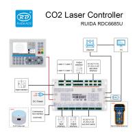 China RDC6685U Double Heads Asynchronously Laser Controller For CO2 Engraving Cutting Machine for sale