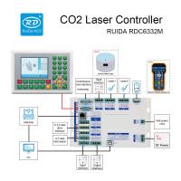 China RUIDA RDC6332M Mixed Hybrid Cutting Controller For CO2 Laser Engraving Cutting for sale