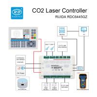 China RUIDA RDC6445GZ Laser Controller For CO2 Laser Cutting And Engraving Machine for sale