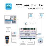 China RUIDA RDC6585G Multi Head Synchronous Laser Controller For Cutting And Engraving for sale