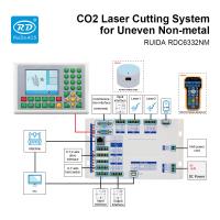 China 3 Axis Non Metal Laser Cutting Controller RUIDA RDC6332NM for sale