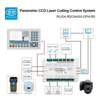 China RUIDA RDC6445G-DFM-RD Laser Cutting Control System For CO2 Laser Cutting And Engraving Machine for sale