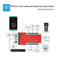 China RUIDA RDV8840G-MOD5-DC Intelligent Cutting And Engraving Controller IOT Solutions for sale