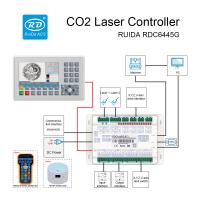 China RUIDA RDC6445G User Friendly Standalone Laser Cutting And Engraving Controller for sale