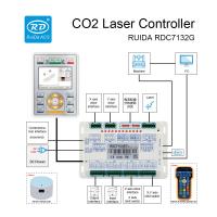 China RUIDA RDC7132G CO2 Laser Controller with XY Axis Stepper Motor Driver for sale