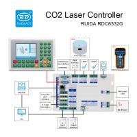 China Industrial Ruida CO2 Laser Controller RDC6332G CO2 Laser Cutting And Engraving Controller for sale