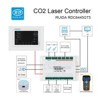 China Ruida RDC6445GT5 Powerful CO2 Laser Controller For Textile Engraving Cutting Machine for sale