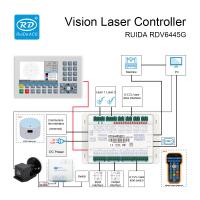 China RUIDA Small Vision Laser Cutting And Engraving Control System RDV6445G for sale