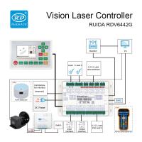China RUIDA Small Vision Laser Cutting And Engraving Control System RDV6442G Controller for sale