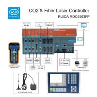 China RUIDA RDC6563FP 6 Axis Fiber CO2 Laser Controller For Engraving Cutting for sale