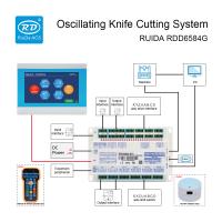 China Ruida Single Track Oscillating Knife Cutting Controller RDD6584G 8 Axis Cutting Controller for sale