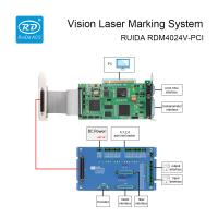 China CO2 Fiber And UV Laser Marking Controller Marking Control Card RUIDA RDM4024V-PCI for sale