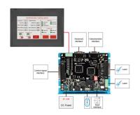 China Hand Held Laser Welding Machine Controller RDWelder-DW Laser Welder Control System for sale