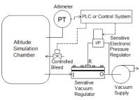 China Climate Simulation Low Pressure Altitude Test Chamber with PLC Programmable Controlling for sale