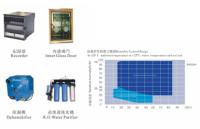 China New Design 150L Air Cooled  Temperature and Humidity Chamber for sale