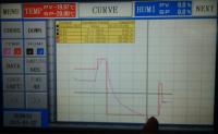 China commercial / military High And Low Temperature Test Chamber with Water Circuit Seperate for sale