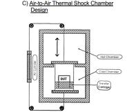 China 125L 2-zone Basket Type Thermal Shock Chamber With LCD Controller Bock Compressor for sale