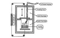 China 125L 2-zone Basket Type Thermal Shock Chamber With LCD Controller Bock Compressor for sale