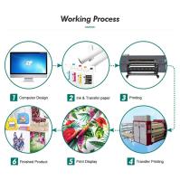 China A4 Size Sublimation Paper For Garment White 100gsm Transfer Paper In Roll For Sublimation Printing for sale