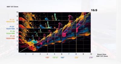 China 600×337.5mm COB LED Display Panel with 3840Hz Refresh Rate and 3-Year Warranty for Indoor Video Walls for sale