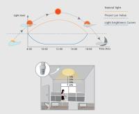 China DC Dimmable Daylight Motion Sensor with 120 Degree Detection Angle for sale