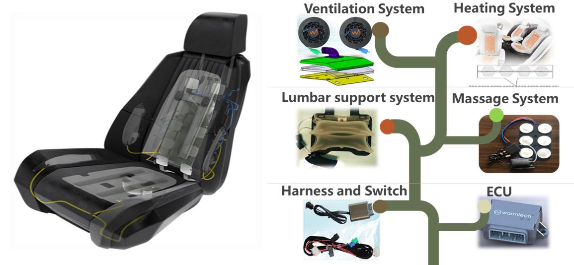 car massage system