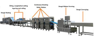 China Industrial Scallion Pancake Paratha Making Machine 3000 - 10000 Pcs/H for sale