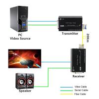 China OEM Micro 4K 60HZ DVI Fiber Optic Extender Transceiver With Stereo Audio 5VDC Power for sale