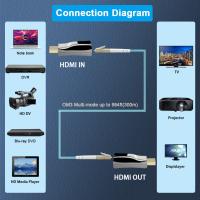 China Mini 4K 30HZ HDMI Over Fiber Extender Single Core / Multimode LC 300 Meters for sale