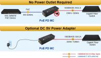 China 802.3at PoE PD SFP Fiber Media Converter Mini Gigabit 1000Mbps Aluminum Case OEM for sale