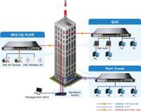 China 56Gbps Layer 2 Managed Switch 24 Port Gigabit 802.3at PoE To 4 Port Gigabit TP/SFP Combo for sale