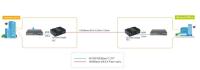 China Industrial 10G OEO Converter 3R Repeater SFP+ To SFP+ For Long Distance Transmission for sale
