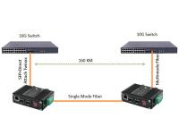 China Industrial 10G OEO Converter 3R Repeater SFP+ To SFP+ For Long Distance Transmission for sale