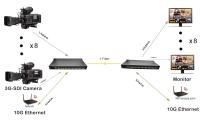 China 8 Channels 3G-SDI Fiber Converter With 10G Ethernet And Loop Out SMF 20KM for sale