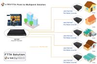 China Fiber Switch L3 Managed 48 Port Gigabit SFP With 2-Port 10G SFP And 6-Port Combo Ethernet for sale