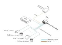 China Rugged Ethernet POE Switch 1x10/100/1000M RJ45 + 1x1000M SFP Uplink , 8x10/100M for sale