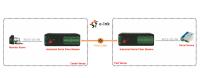 China Industrial 1 - 4Ch  Fiber Ethernet Converter , Single Mode RS232 / RS22 / RS485 for sale