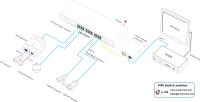 China 28 Ports Power Over Ethernet Gigabit Switch Managed IEEE 802.3af 15.4W per PoE port for sale