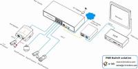 China 10/100Mbps 8 ports PoE with 1 port Uplink Managed Ethernet PoE Switch for sale