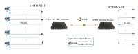 China 1080P Full HD FC SDI To Fiber Optic Converter 6 Channel Reverse RS-485 Data Format for sale
