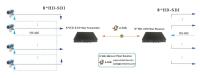 China Single Mode SDI To Fiber Optic Converter 1 Channel RS485 Reverse Data 20km 12 Watt for sale